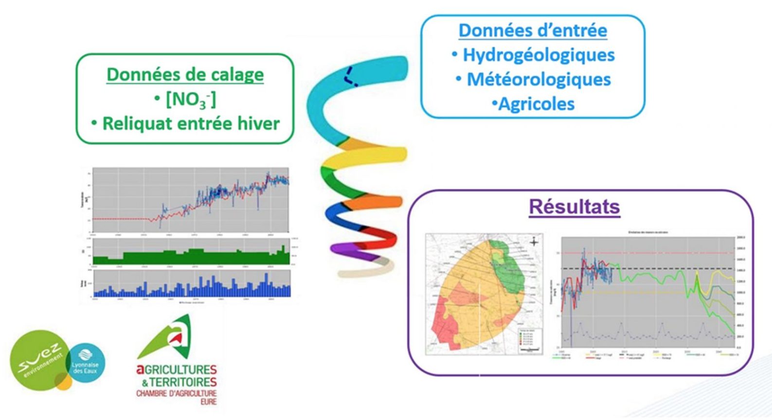 Le REH au service de la transition agroécologique vers des pratiques ...