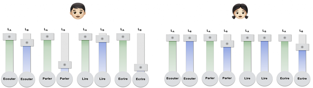 1.1. Définir le bilinguisme – Bilinguisme et apprentissage précoce des ...