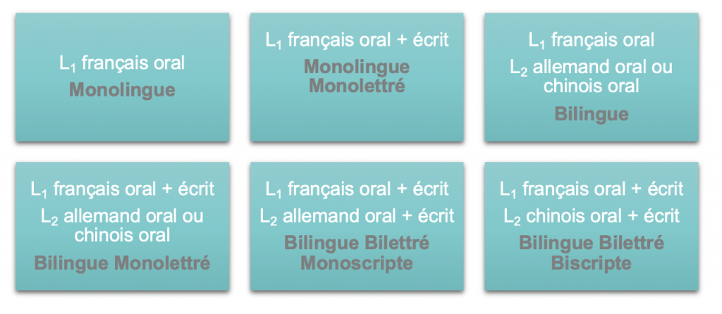 4. Apprendre à lire et écrire une seconde langue – Bilinguisme et ...