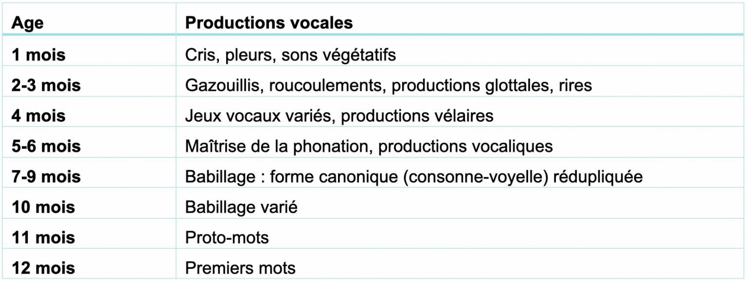 3.1. La découverte des sons de la langue – Bilinguisme et apprentissage ...